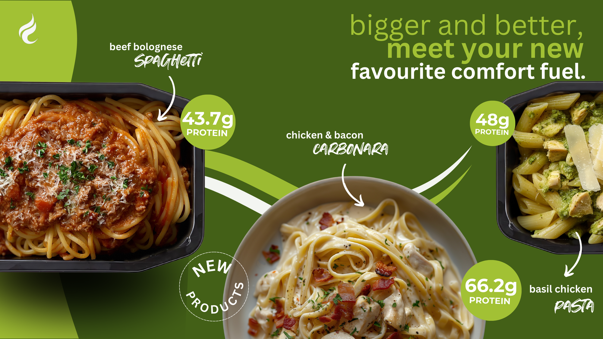 Premade Meal Delivery Service in Australia | Fast Fuel Meals