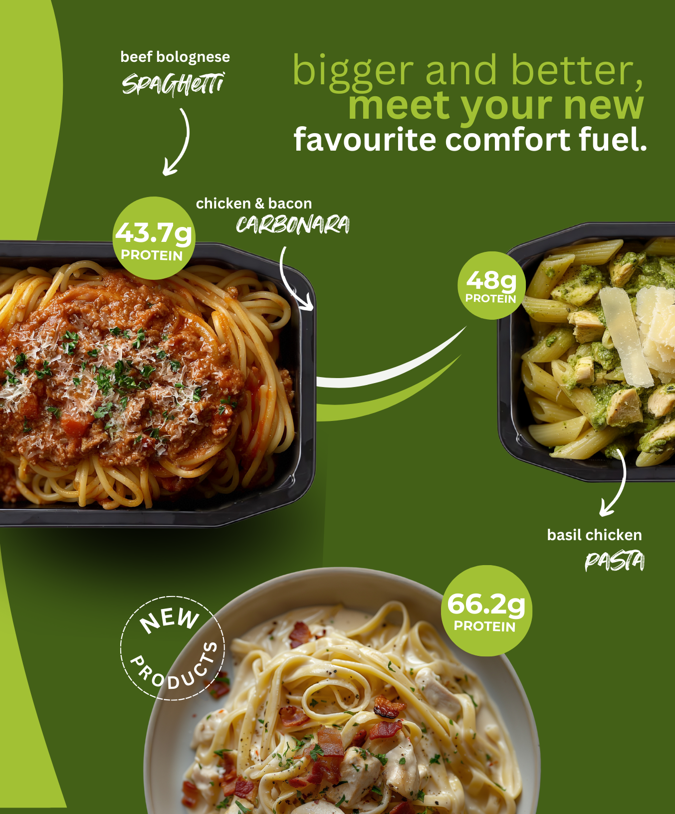 Premade Meal Delivery Service in Australia | Fast Fuel Meals